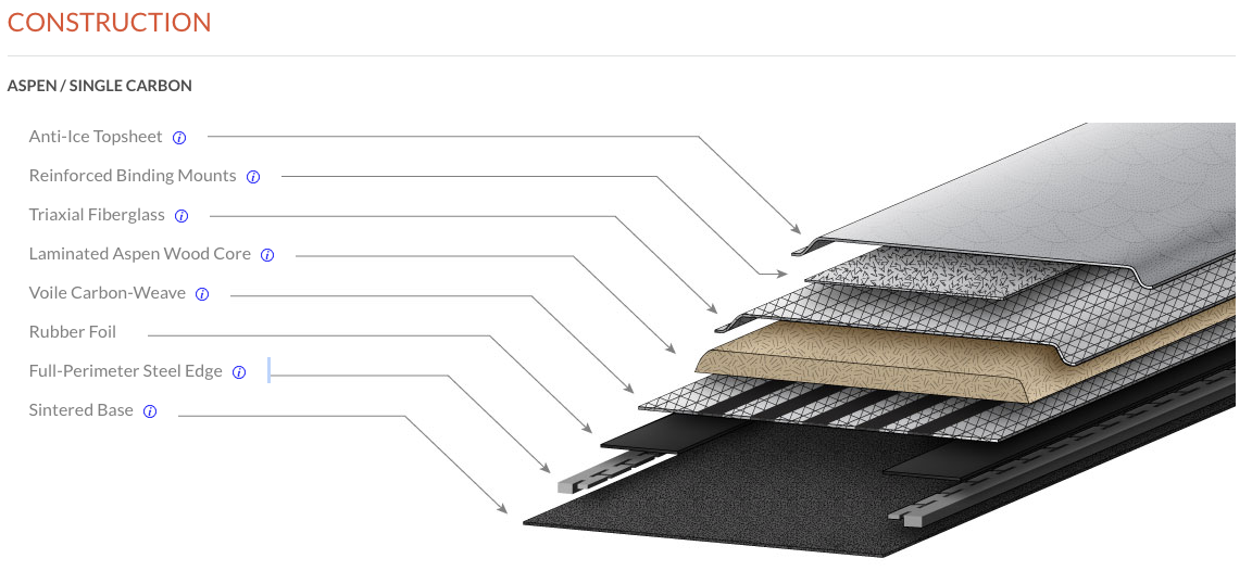 What Makes Voile Hyper Skis Different - Voile